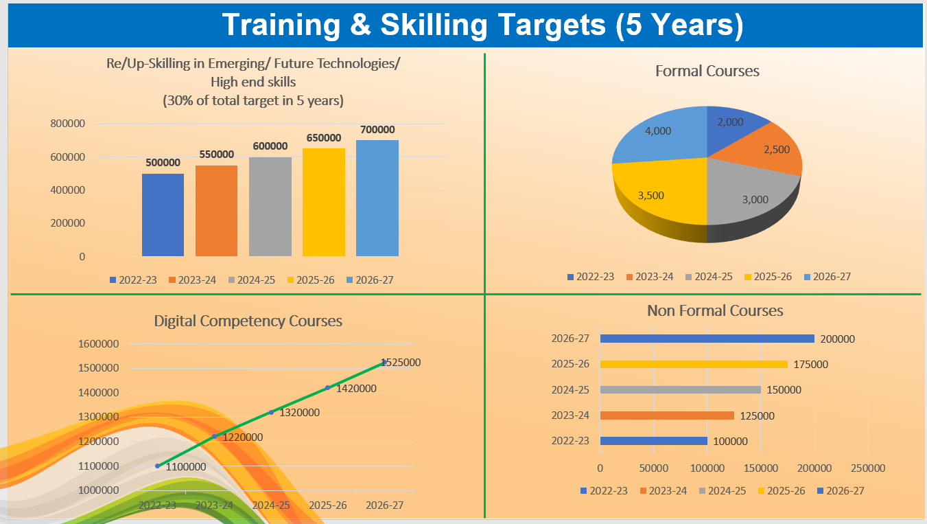 NIELIT: A Skilling Story – KRC TIMES