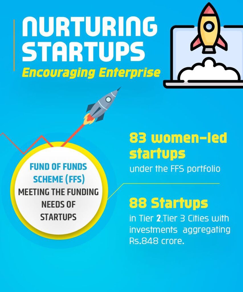 Fund of Funds for Startups (FFS) | 88 Alternative Investment Funds ...